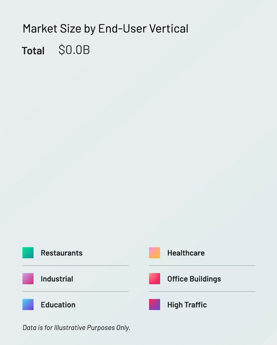 End-User Segments by Vertical, Market & Industry - Precision Business ...